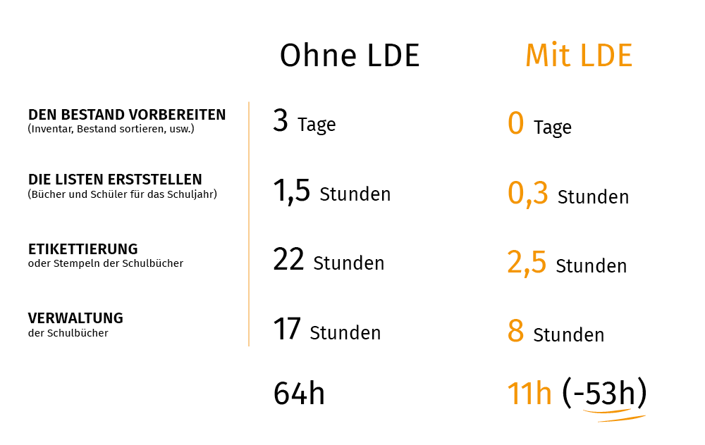 Schulbuchservice - LDE GmbH